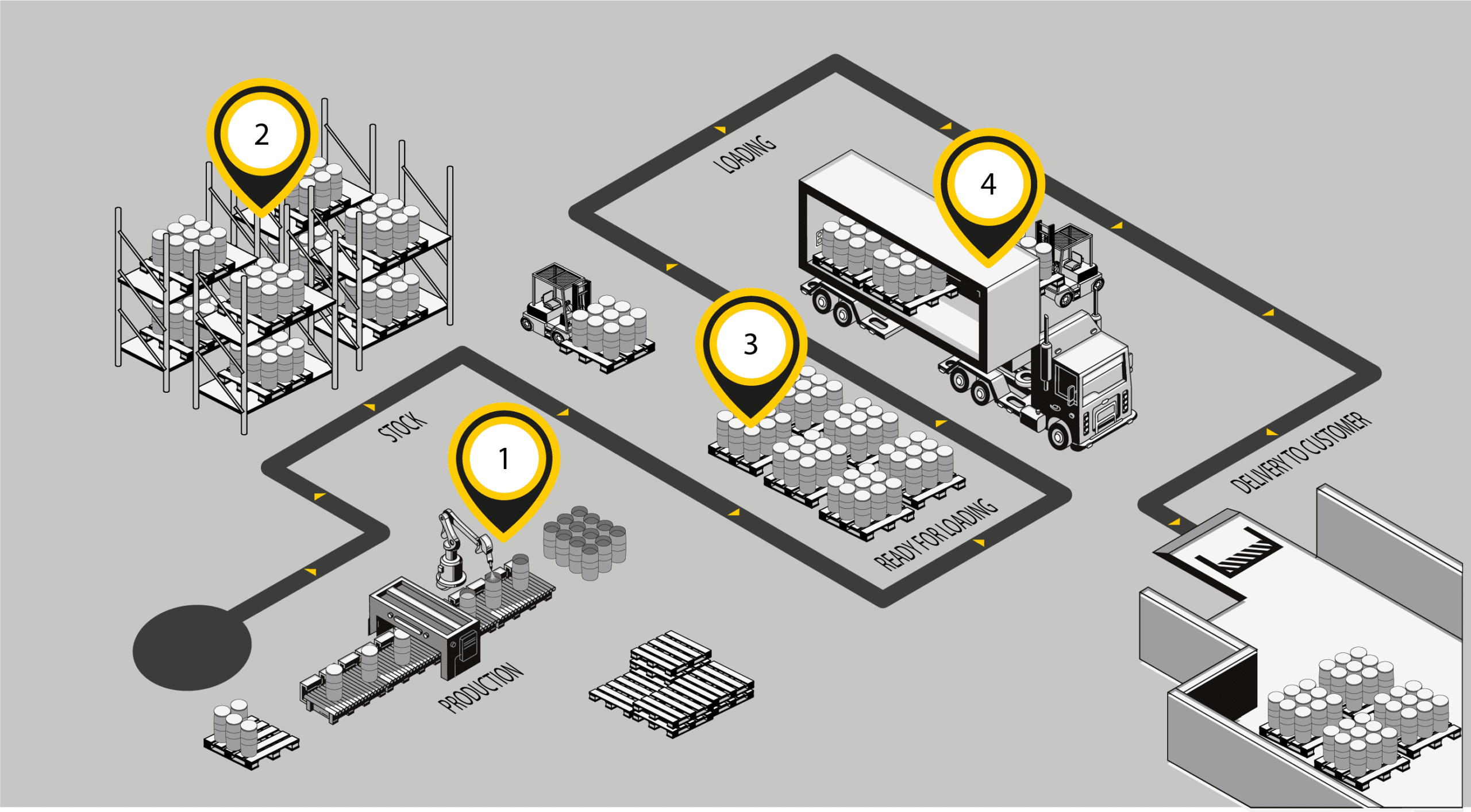 Theo dõi Pallet bằng RFID: Công nghệ đột phá trong quản lý chuỗi cung ...